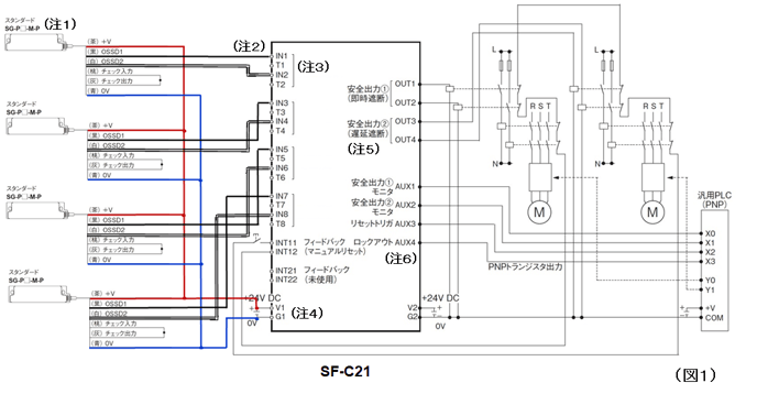 SG-PとSF-C21を使用します。配線と設定は？